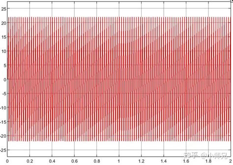 【永磁同步电机】磁场定向控制（foc）及matlab Simulink仿真分析 知乎