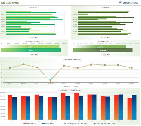 Kostenlose Excel Dashboard Vorlagen Vorgestellt Von Smartsheet