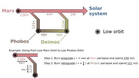 Delta V Map Concept Spaceflight Simulator Forum