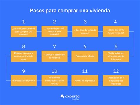 Cómo Puedo Comprar Una Casa Con Hipoteca Y Qué Pasos Seguir