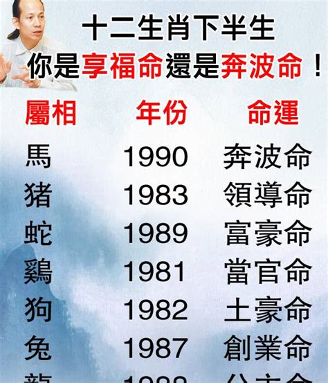 十二生肖下半生你是享福命還是奔波命都說準 FUNTBOX