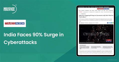 Indusface On Linkedin India Cyberattacks Ddos Botattacks