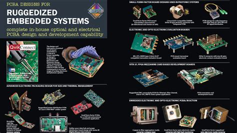 Ruggedized Embedded Systems Oceta