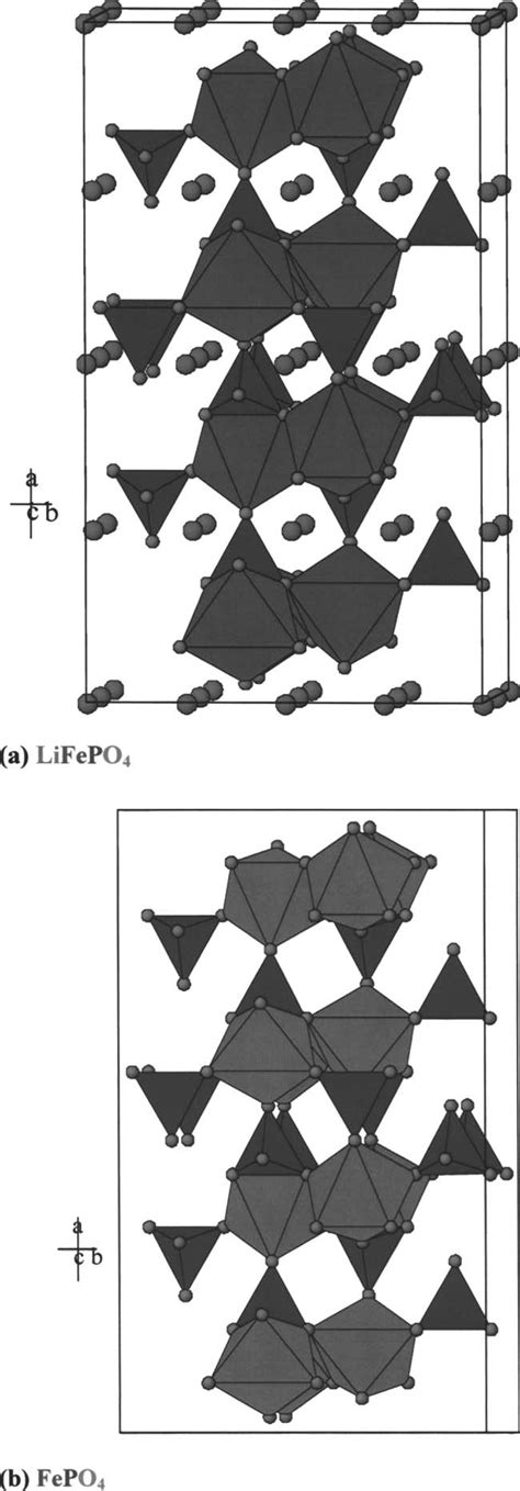 Diagrams Of The Crystal Structure Of Lifepo 4 A And Fepo 4 B