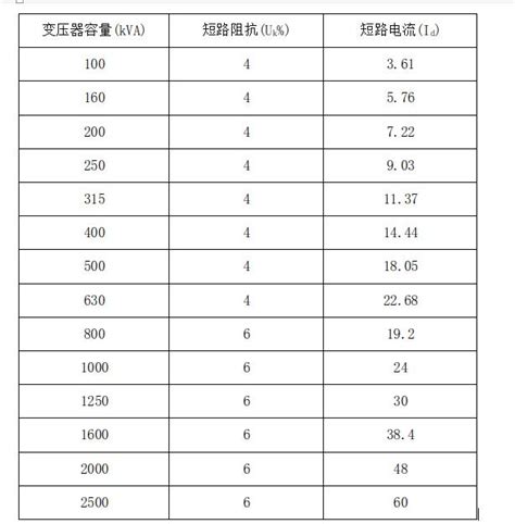 10KV配網設計高低壓設備選型說明 每日頭條
