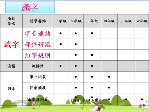 陳麗雲老師violet語文天地 我是這樣玩備課 一上第1課拍拍手