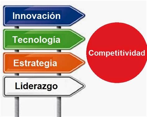 Cómo Hacer Una Empresa Más Competitiva Éxito Empresarial