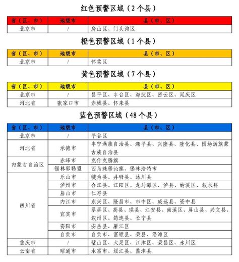 水利部和中国气象局18时联合发布红色山洪灾害气象预警