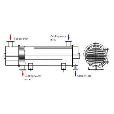 Condenser Shell At ₹ 10000piece Vatva Ahmedabad Id 9387432530