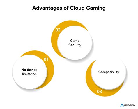 Cloud Technology In Gaming The Wave Of The Future
