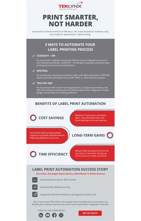 Infographic Print Automation Software