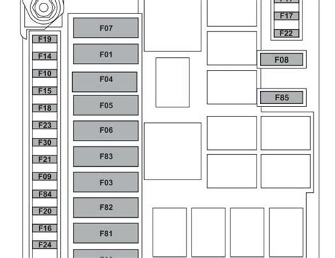 ᐅ Diagrama de fusibles Fiat Bravo 2011 2016 en español