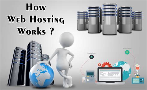 How Web Hosting Works Beginners Guide Web Hosting Hosting It Works