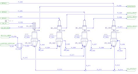 Syscad Potash Flowsheet Syscad