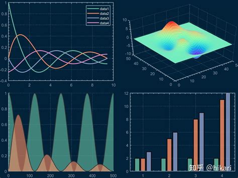 Matlab 老版本也能用！默认设置让简单的代码画出炫酷的图像 知乎