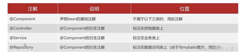 学习springboot Bean管理（bean 注册，bean 扫描）springboot Bean扫描 Csdn博客