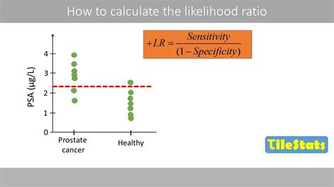How To Calculate The Likelihood Ratio Youtube