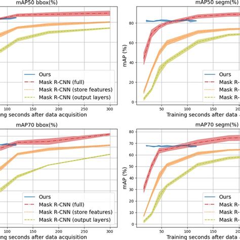 Detection And Segmentation Maps For Increasing Number Of Minibootstrap Download Scientific