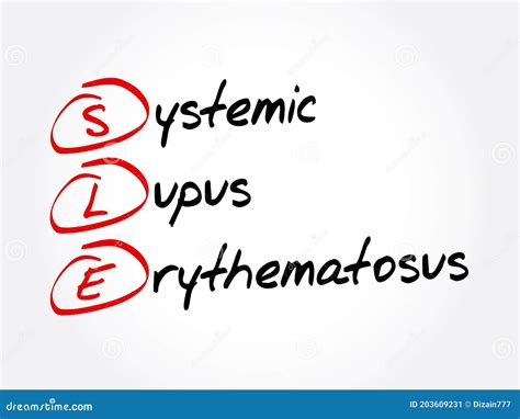 Systemic Lupus Erythematosus Cartoon Vector 63093251