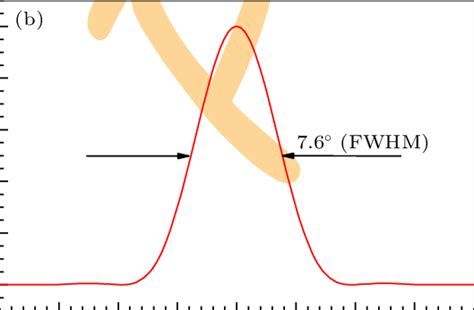 A The Near Field Distribution Of The Device B The Calculated