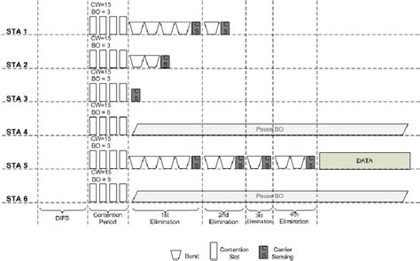 3 A Collision Scenario Between Two Multicast Stations Download Scientific Diagram