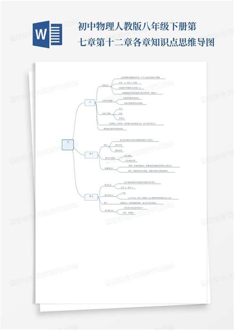 初中物理人教版八年级下册第七章 第十二章各章知识点思维导图word模板下载 编号qpdgxawp 熊猫办公