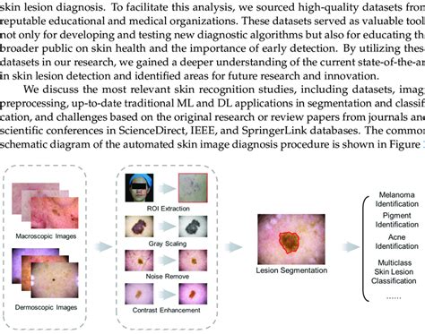 Schematic Diagram Of Skin Image Diagnosis Download Scientific Diagram