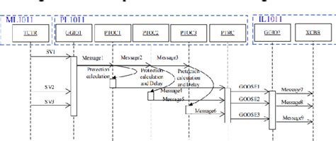 Figure 2 From Intrusion Detection Method Based On The Legality Of Action Messages In Process