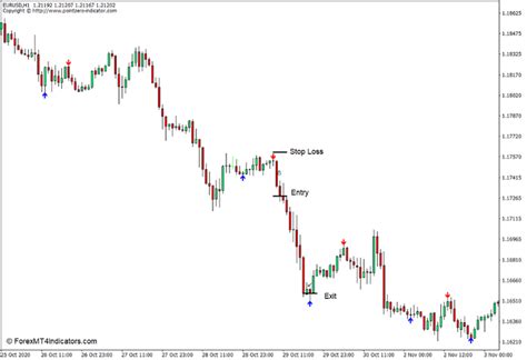 Reversal Fractals Indicator For Mt4