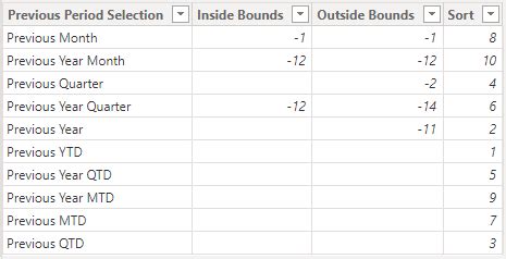 Power BI Dynamic Date Selection Welcome To EPM Strategy