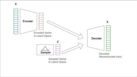 Table 1 From Invertible Neural Network For Time Series Anomaly