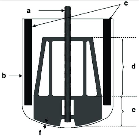 Impeller Geometries A Rushton Turbine B Pitched Blade Turbine Download Scientific Diagram