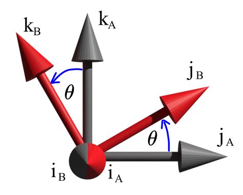 Rotation Matrix Tutorial For Robotics And Aerospace Engineering