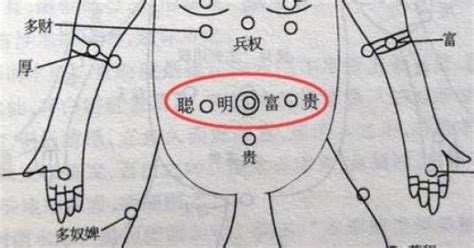 這些痣不易被人輕易發現，但這些個個都是富貴多金的吉痣！太驚人了！