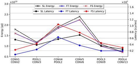 HW-Flow-Fusion: Inter-Layer Scheduling for Convolutional Neural Network ...