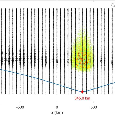 Scenario With Single F Layer Bubble In The Outbound Region The