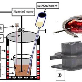 SEM Micrographs Of TiO Nanoparticles Download Scientific Diagram