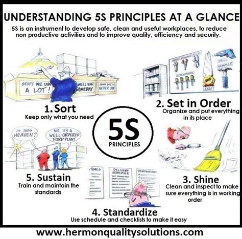 Understanding 5s Principles At A Glance In 2025 Understanding