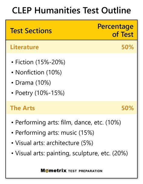 Free Clep Humanities Practice Test Updated 2025