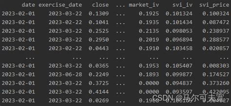 期权定价模型系列 12 Svi随机波动率模型svi模型 Csdn博客