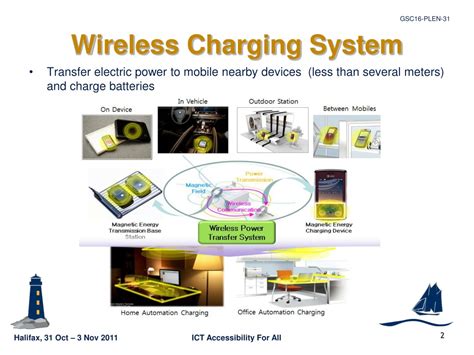 Ppt Wireless Charging System Powerpoint Presentation Free Download