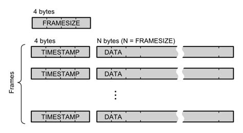 Data Logger With Serial Interface Pic Microcontroller Projects