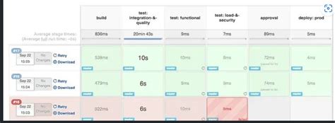 Building An End To End CI CD Pipeline With Jenkins AWS Re Post