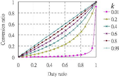 Figure 2 From Tapped Inductor For Switched Mode Power Converters