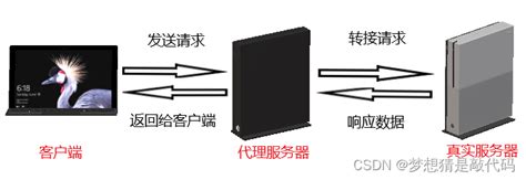 Vue解决cors Header ‘access Control Allow Origin Missing及同源、跨域问题cors