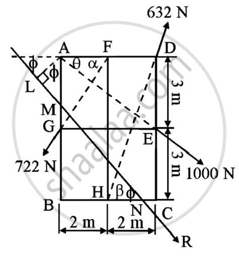 Compute The Resultant Of Three Forces Acting On The Plate Shown In The Figure Locate Its