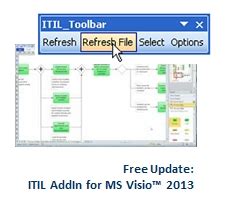 ITIL Process Map Also For Visio 2013