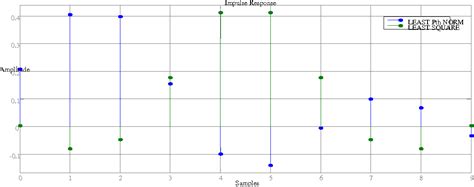 Figure 3 From A Daptive F Ilters D Esign And A Nalysis Using L East S