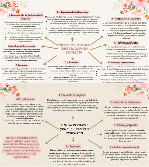 Juicio De Amparo Indirecto Pdf Sentencia Ley Demanda Judicial