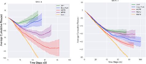 Figure 1 From Graph Based State Representation For Deep Reinforcement